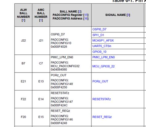 AM62X PET CALC AM6204 Ibis Model Processors Forum Processors TI E2E Support Forums
