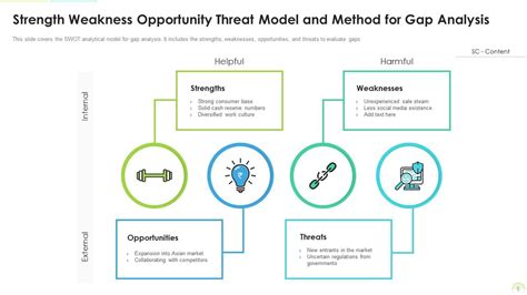 Gap Analysis Methods And Models Content Powerpoint Ppt Template Bundles