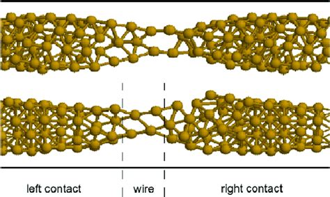 Possible Atomic Configurations For The 2g 0 Contact Calculated By