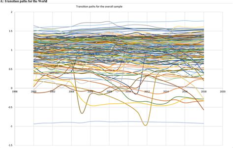 A Transition Paths For The World B Transition Paths For Final Club 1