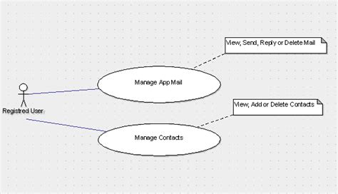 Web Applications Uml Modeling Different User Classes Actors In Use