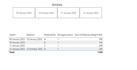 Solved Writing Dax Measure By Comparing 2 Columns From Di