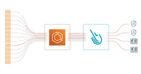 amazon ecs sysdig