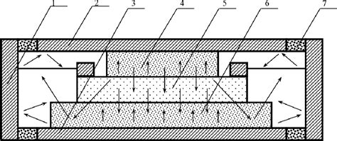Figure 1 From Kurbanova Design Of Energy Efficient High Speed Computer