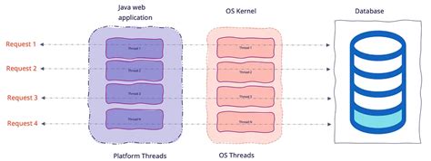 동기비동기 And Nonblocking Blocking과 Spring의 관계
