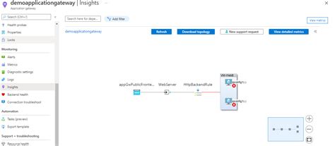Deploy And Configure Azure Application Gateway Step By Step GoLinuxCloud Step By Step