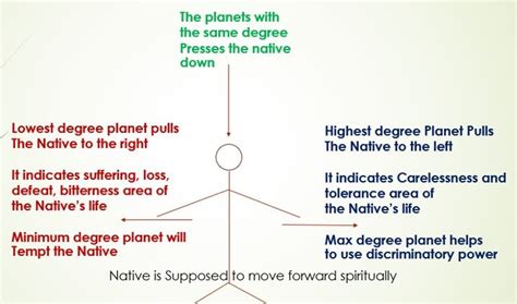Planetary Degrees Prediction By Selva Ganesh