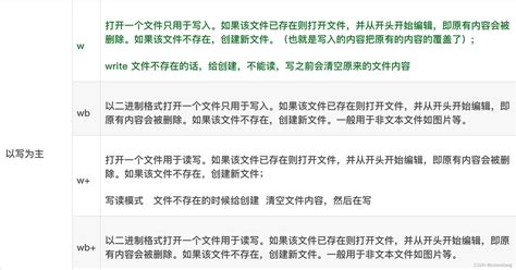 【python】文件读写时with Open用法及原理 Csdn博客