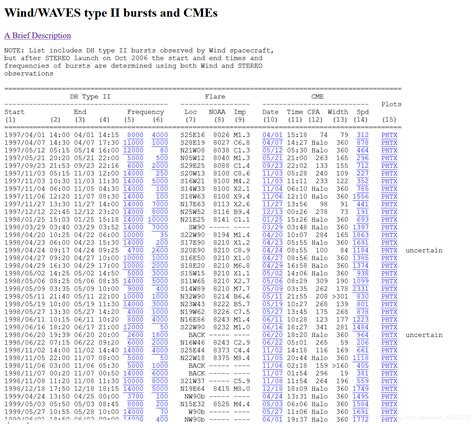 Python爬取网页数据并进行基础数据整理和分析python整理网页表格 Csdn博客