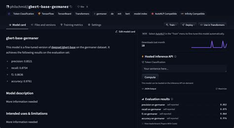 Hugging Face Transformers With Keras Fine Tune A Non English Bert For