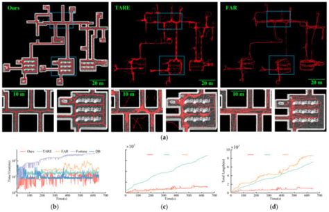 Drones An Open Access Journal From Mdpi