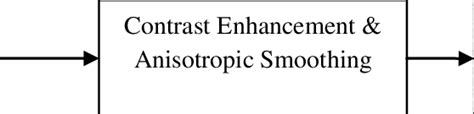 contrast enhancement and anisotropic smoothing performed on maximum
