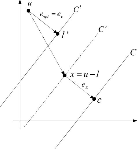 Figure 1 From An Embedding Algorithm For Small Payload Using Convolutional Codes Semantic Scholar