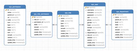 Spring Boot Plus V140发布，集成用户角色权限部门管理 Linuxeden开源社区