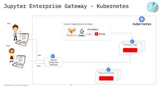 Strata Scaling Jupyter With Jupyter Enterprise Gateway PPT