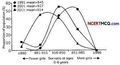 How Do Organisms Reproduce Class 10 MCQ Online Test With Answers Questions NCERT MCQ