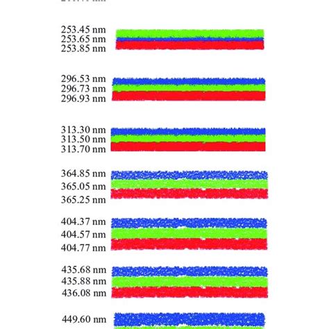 spot diagram of full band feature lines and edge lines of rowland