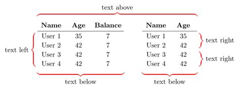 Matrices Curly Braces Around The Tikz Matrix TeX LaTeX Stack Exchange