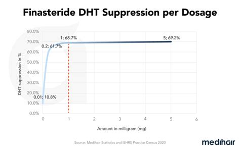 Progress Tips Hair Restoration Questions And Answers Hair