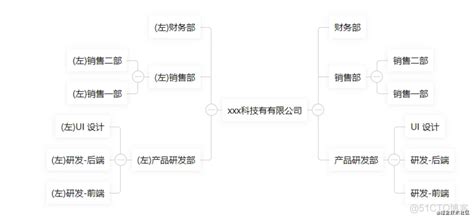 vue2部门组织架构图 vue实现组织架构图 小屁孩的技术博客 51cto博客