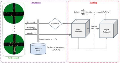 Enhancing The Robustness Of Traffic Signal Control With Stagelight A Multiscale Learning Approach
