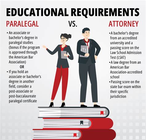 What I Wish I Knew Before Becoming A Paralegal
