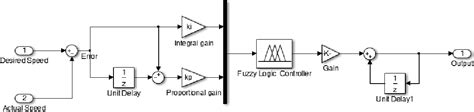 Figure 11 From Design Of Fuzzy Controller Of Ipmsm For Electric