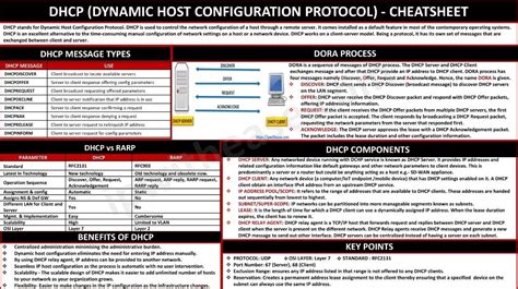 David Foland On Linkedin Dhcp Protocol Cheat Sheet