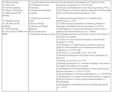 The Promise Of 3d Printing Sustainable Society And Development Perfect 3d Printing Filament