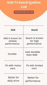 NGK Vs Bosch Ignition Coil - An In-depth Comparison - Ignition Flow