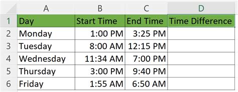 How To Find Time Differences In Microsoft Excel Spreadcheaters