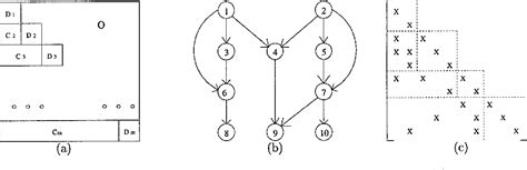 Figure 3 From Solving Sparse Triangular Systems On Distributed Memory