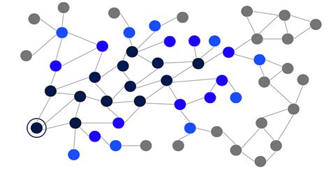 Fairness In Recommender Systems How To Reduce The Popularity Bias Inovex Gmbh