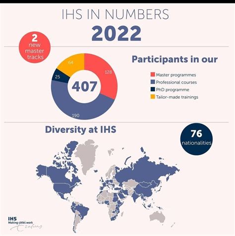 Mohammed Sayed On Linkedin Architecture Learning Development