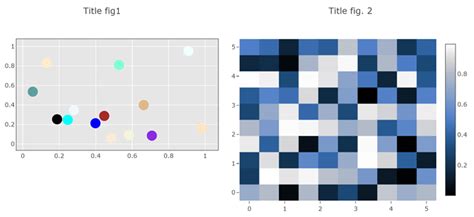 Plotly Subplots Using Fig Objects Instead Of Traces Plotly Python Plotly Community Forum