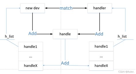 Linux Input子系统一linux中使用读接口读取input子系统的返回值 Csdn博客