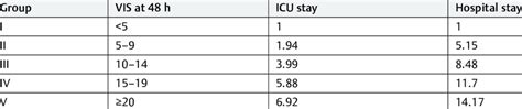 Regression Analysis Interpretation Download Scientific Diagram