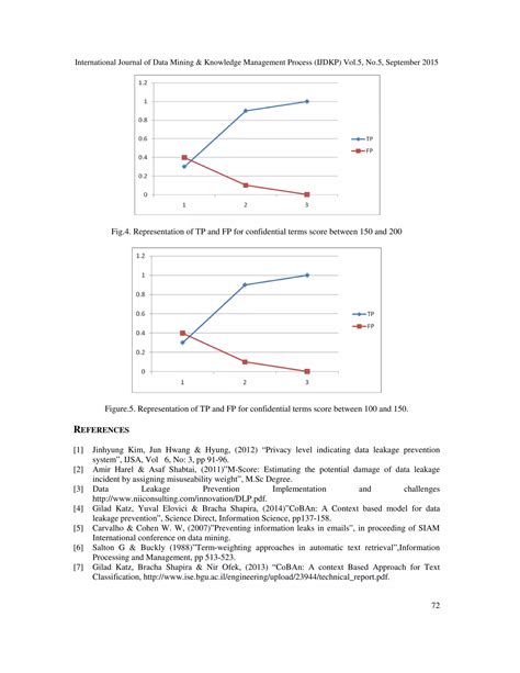 Confidential Data Identification Using Pdf Computer Software And Applications Computing