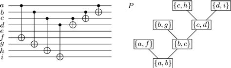 figure 2 from algorithmic theory of qubit routing semantic scholar