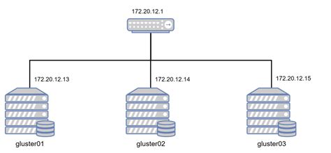 What Is Openio Object Storage Infrastructure By Btech Engineering