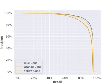mur blog object detection and inference optimisation
