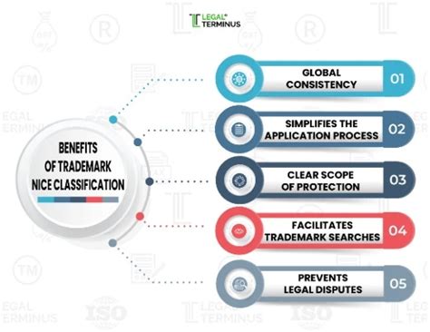 Understanding The Nice Classification In Trademark Law