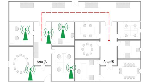 The Concept Drift Example Of Wi Fi Localization Problem Download Scientific Diagram