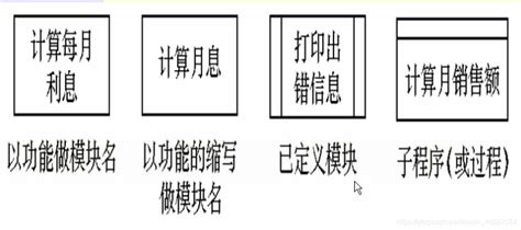 软件工程——软件设计方法（概要设计） csdn博客