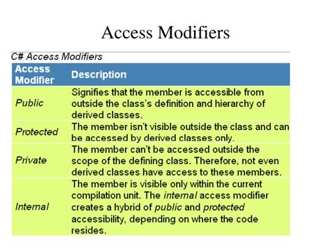 PPT Understanding Namespaces In C PowerPoint Presentation Free Download ID