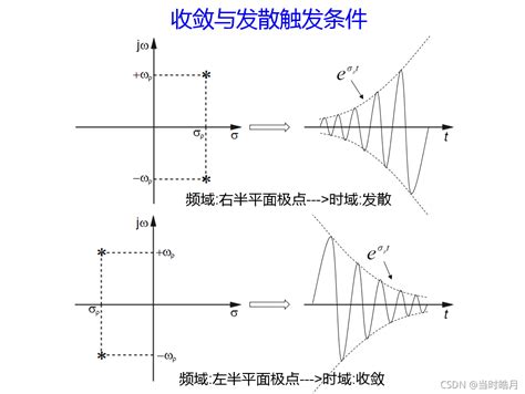 传递函数与波特图解析 Csdn博客