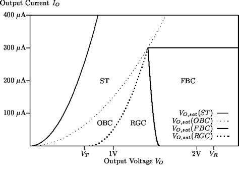 Figure 1 From Cascode Circuits For Switched Current Copiers Semantic Scholar