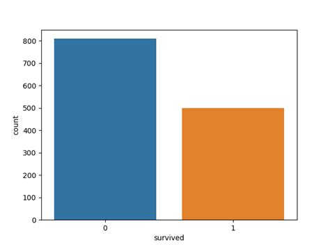 use quanticsvm with real data from kaggle s titanic dataset — pyriemann