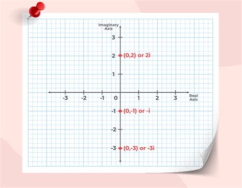 Imaginary Numbers GeeksforGeeks