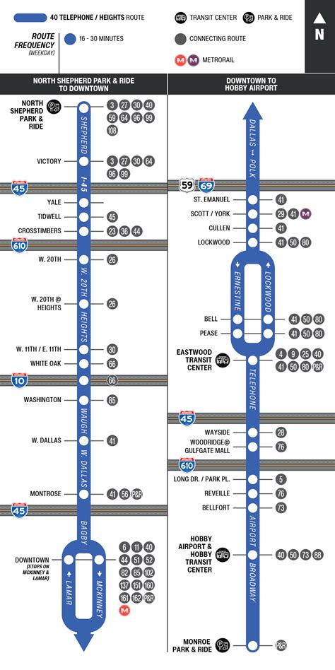 Houston Metro Bus Map